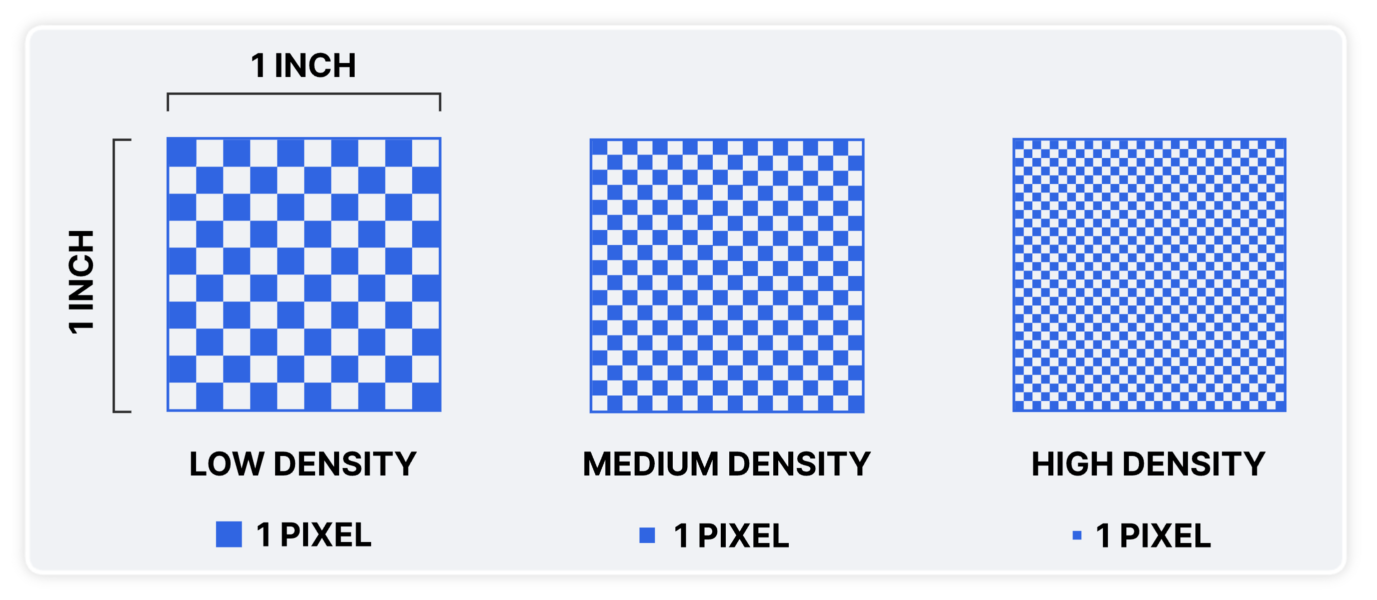 What is Pixels Per Inch (PPI)? A guide with visual examples - Kittl ...