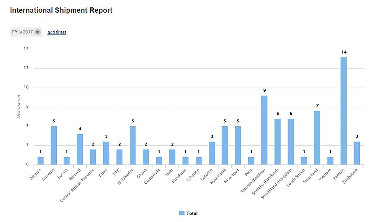 Case Study for Knack User: World Vision