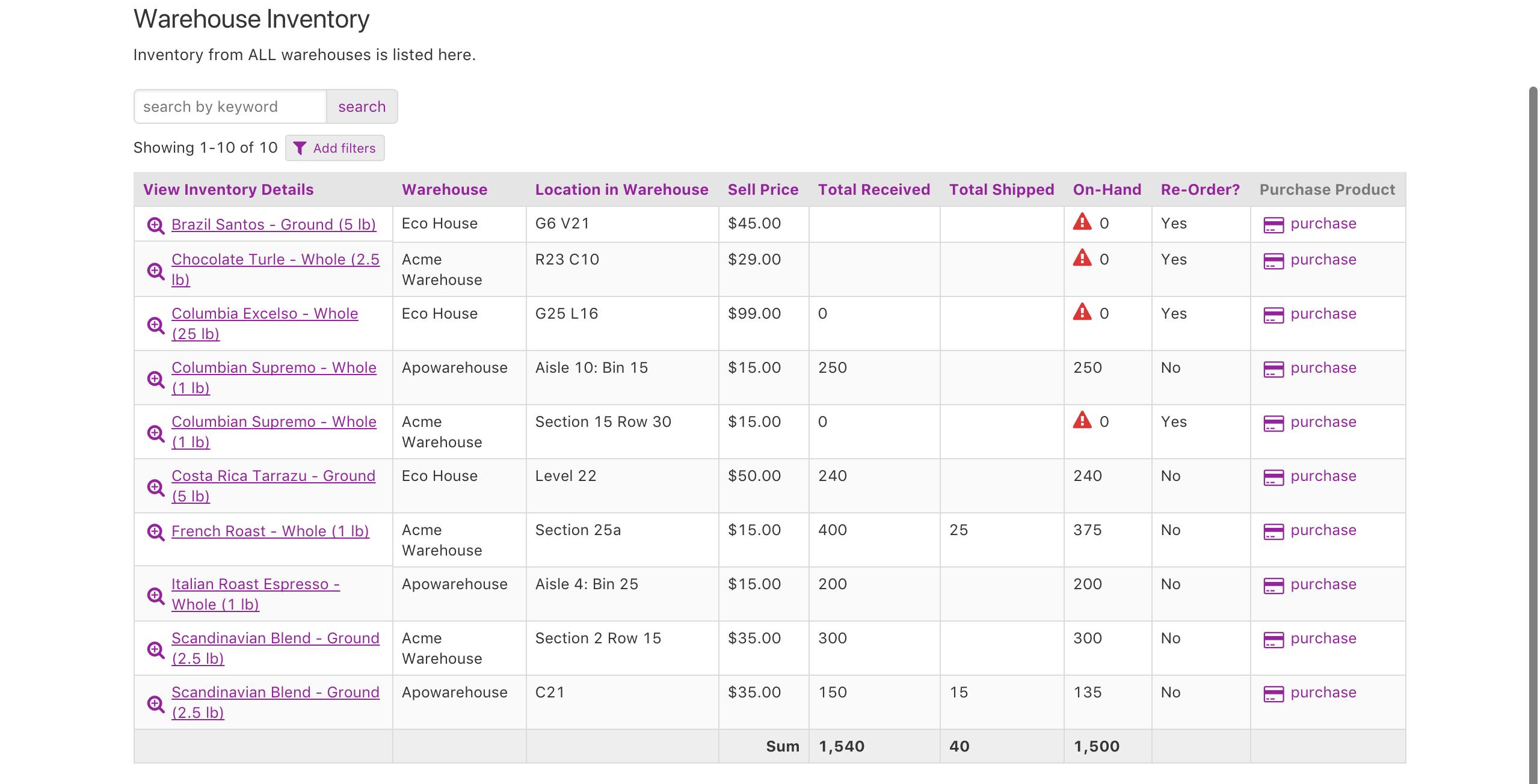 Online database and workflow templates: Warehouse Manager