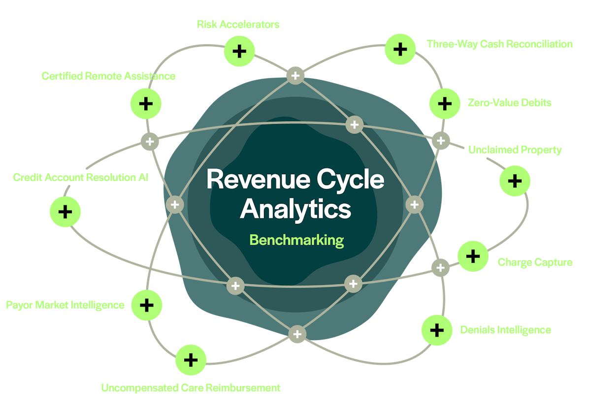 Revenue Cycle Analytics (RCA) Cloud-Based Platform | Kodiak