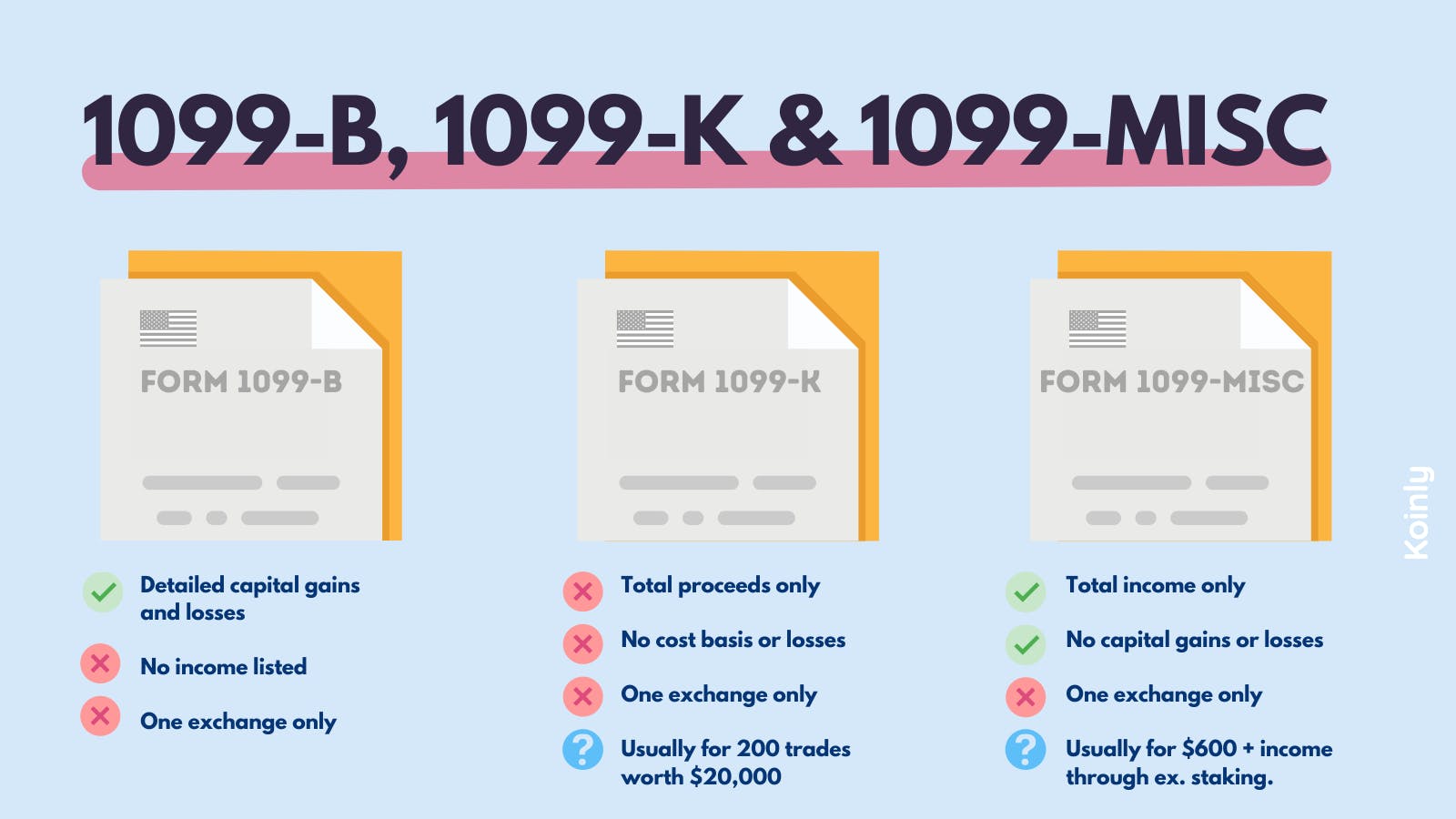 IRS Crypto 1099 Form: 1099-K vs. 1099-B vs. 1099-MISC | Koinly IRS Crypto 1099 Form: 1099-K vs. 1099-B vs. 1099-MISC | Koinly