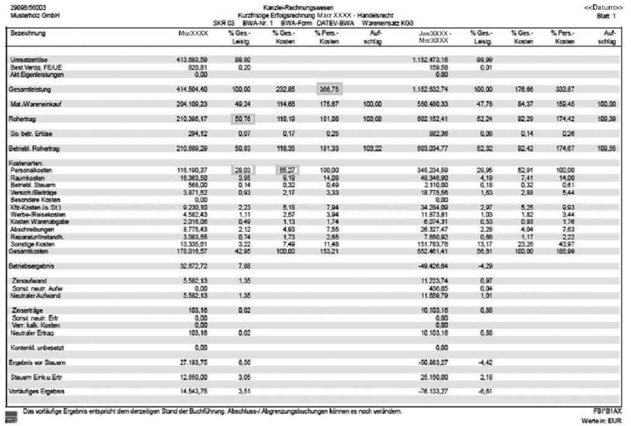 BWA erstellen: Guide für Selbstständige und KMU | Kontist