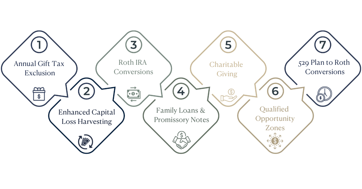Insights | 7 Tax Strategies for 2023 Year-End to Maximize Your Savings