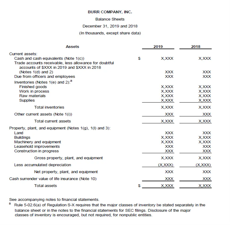 Best Detailed Income Statement Companies House Micro Entity Balance Best Detailed Income Statement Companies House Micro Entity Balance