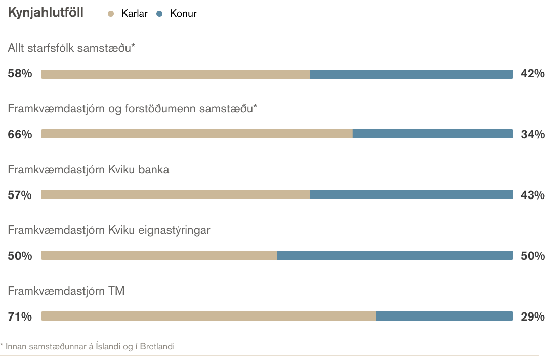 Kvika - Sjálfbærniskýrsla 2023