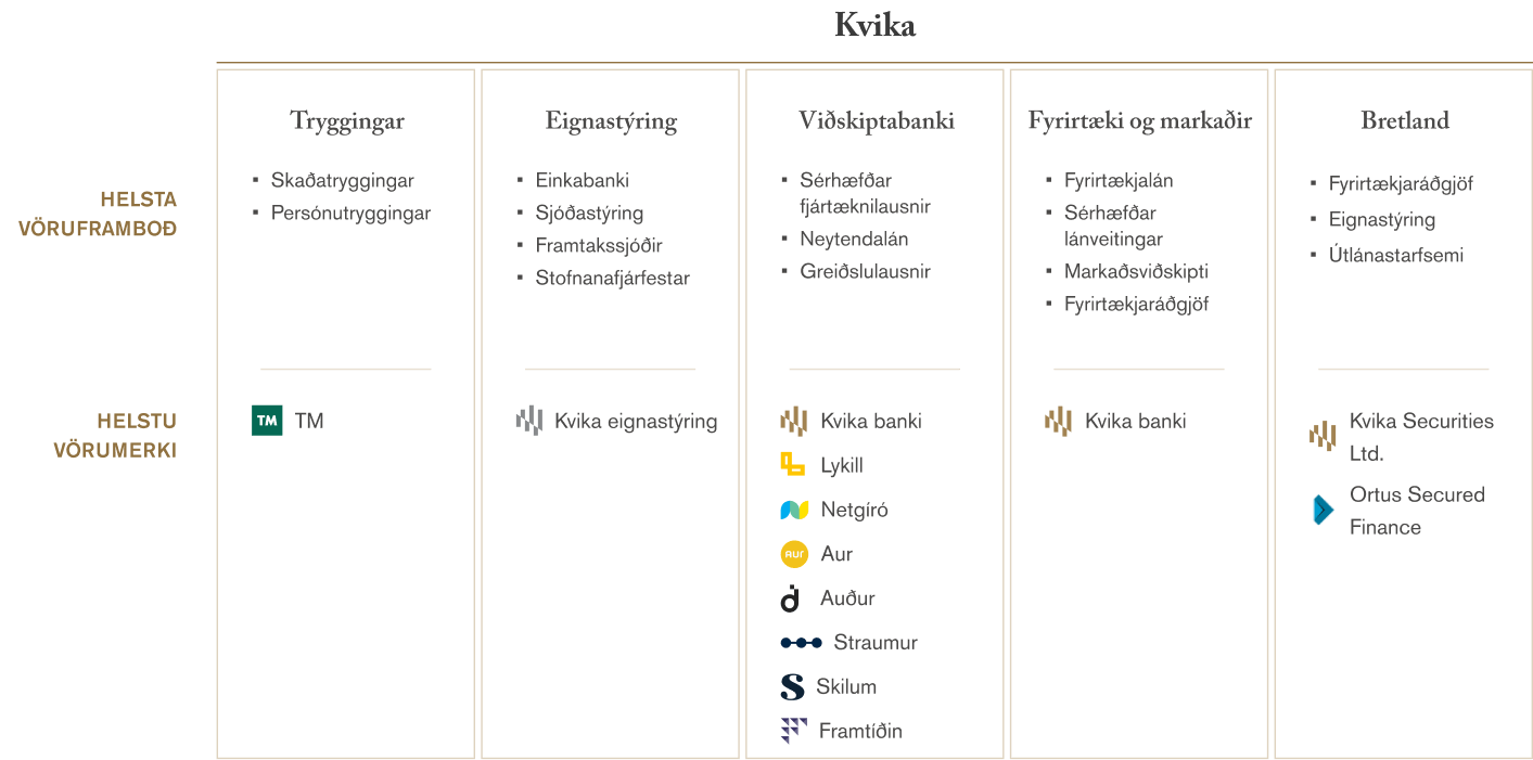 Kvika - Sjálfbærniskýrsla 2023