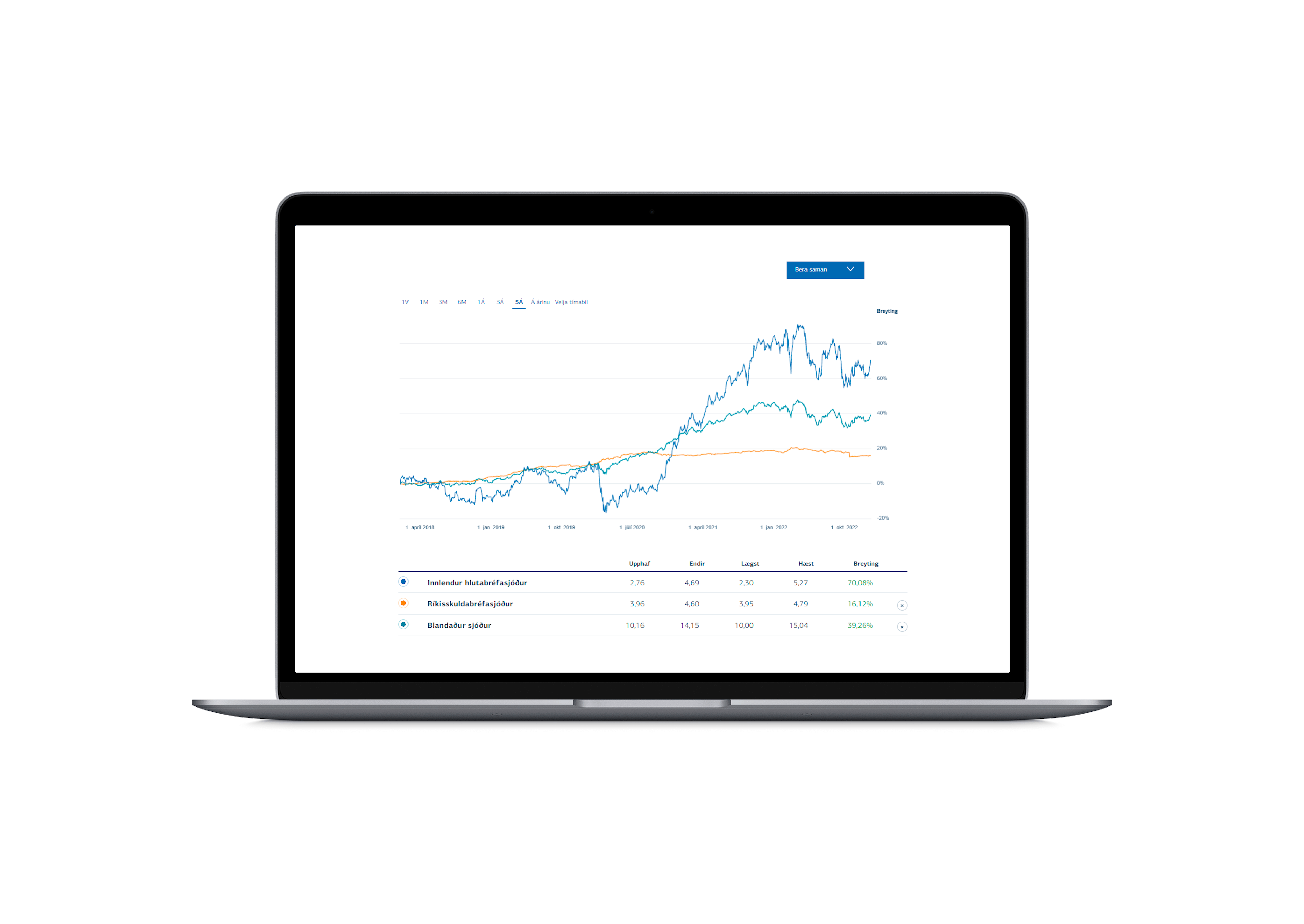 Auðvelt að bera saman ávöxtun á fjárfestingum - Landsbankinn
