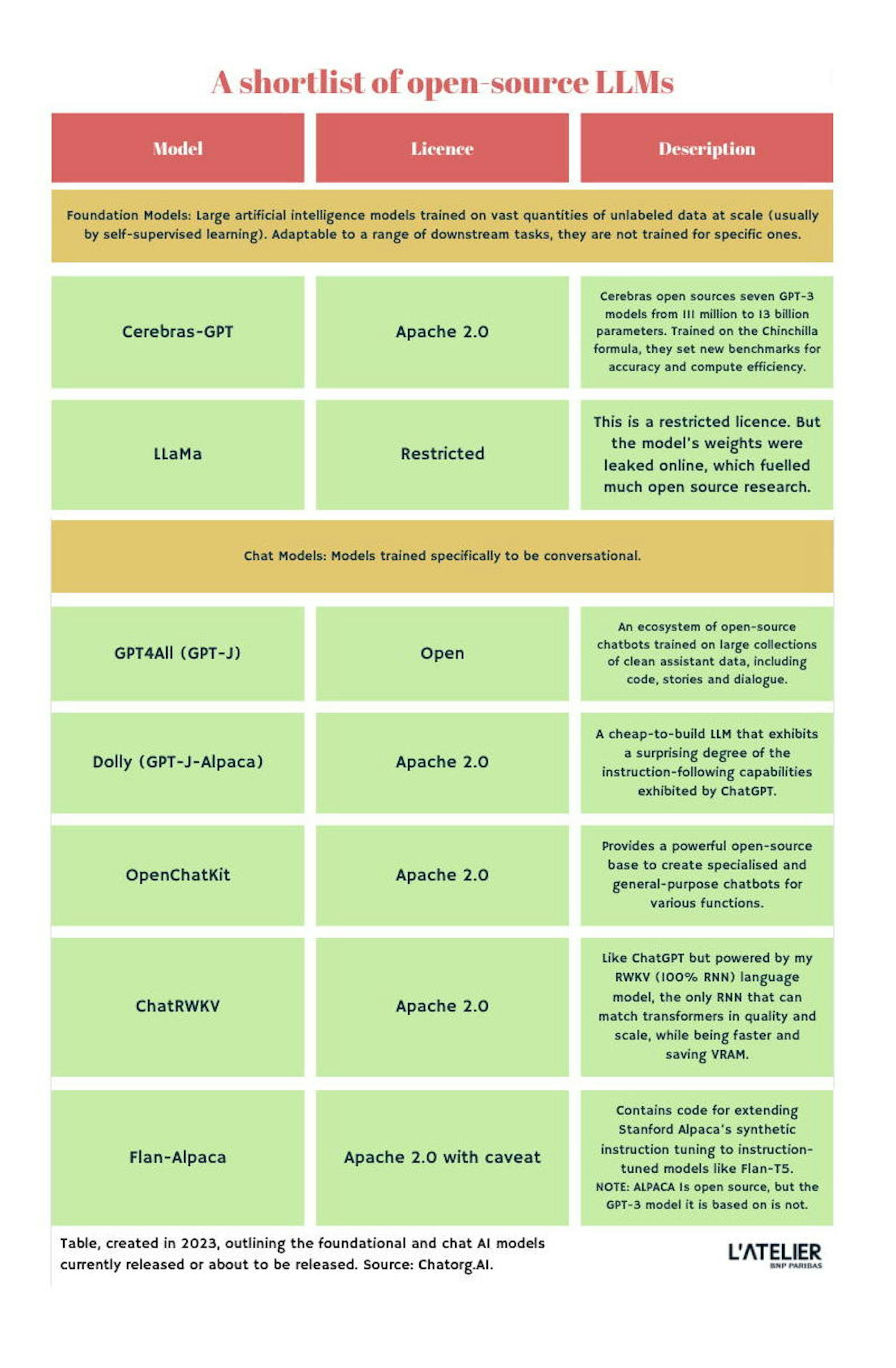 Everything you need to evaluate open-source (vs. closed-source) LLMs ...