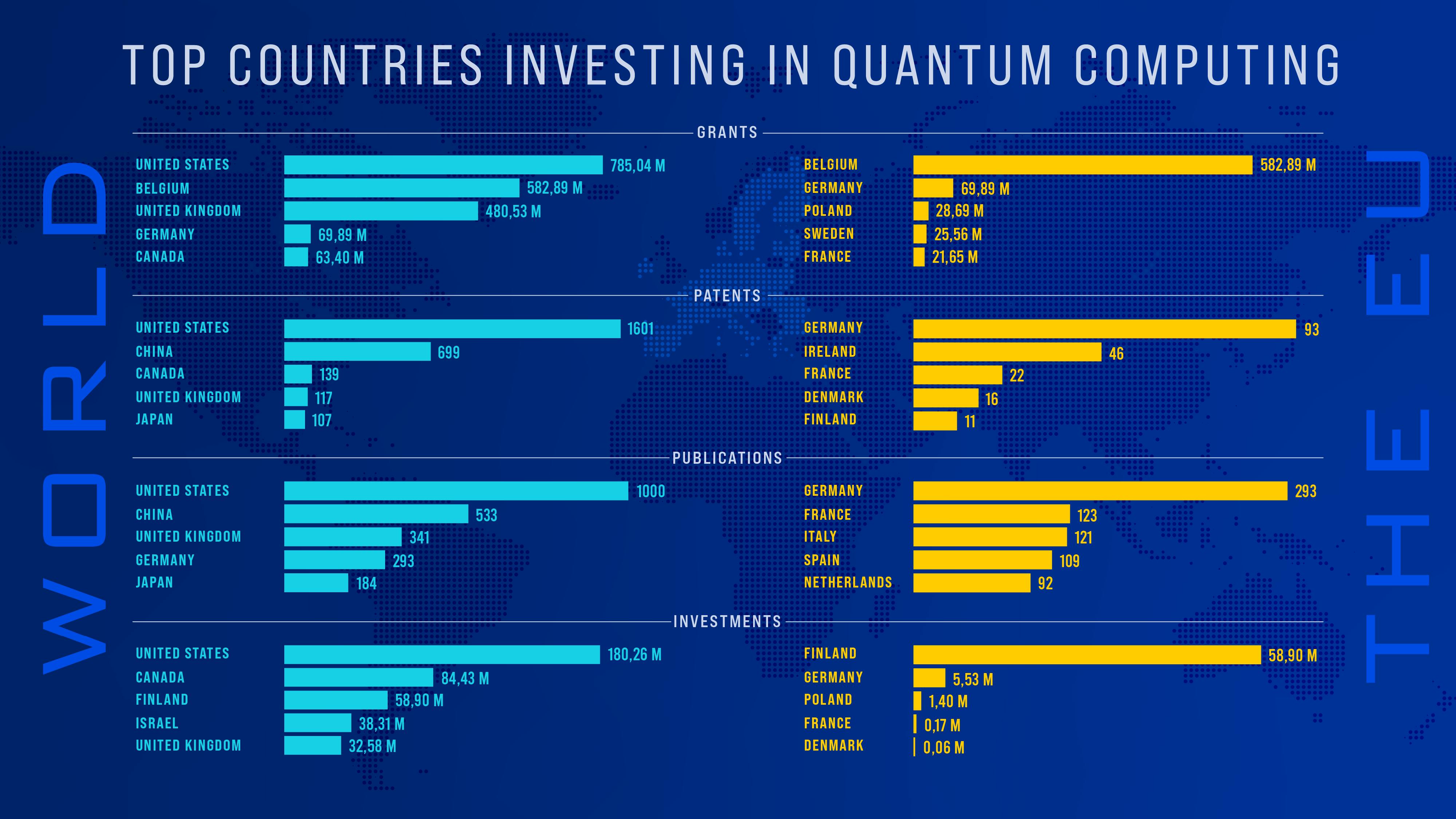 State of the EUnion: Quantum Computing | L'Atelier
