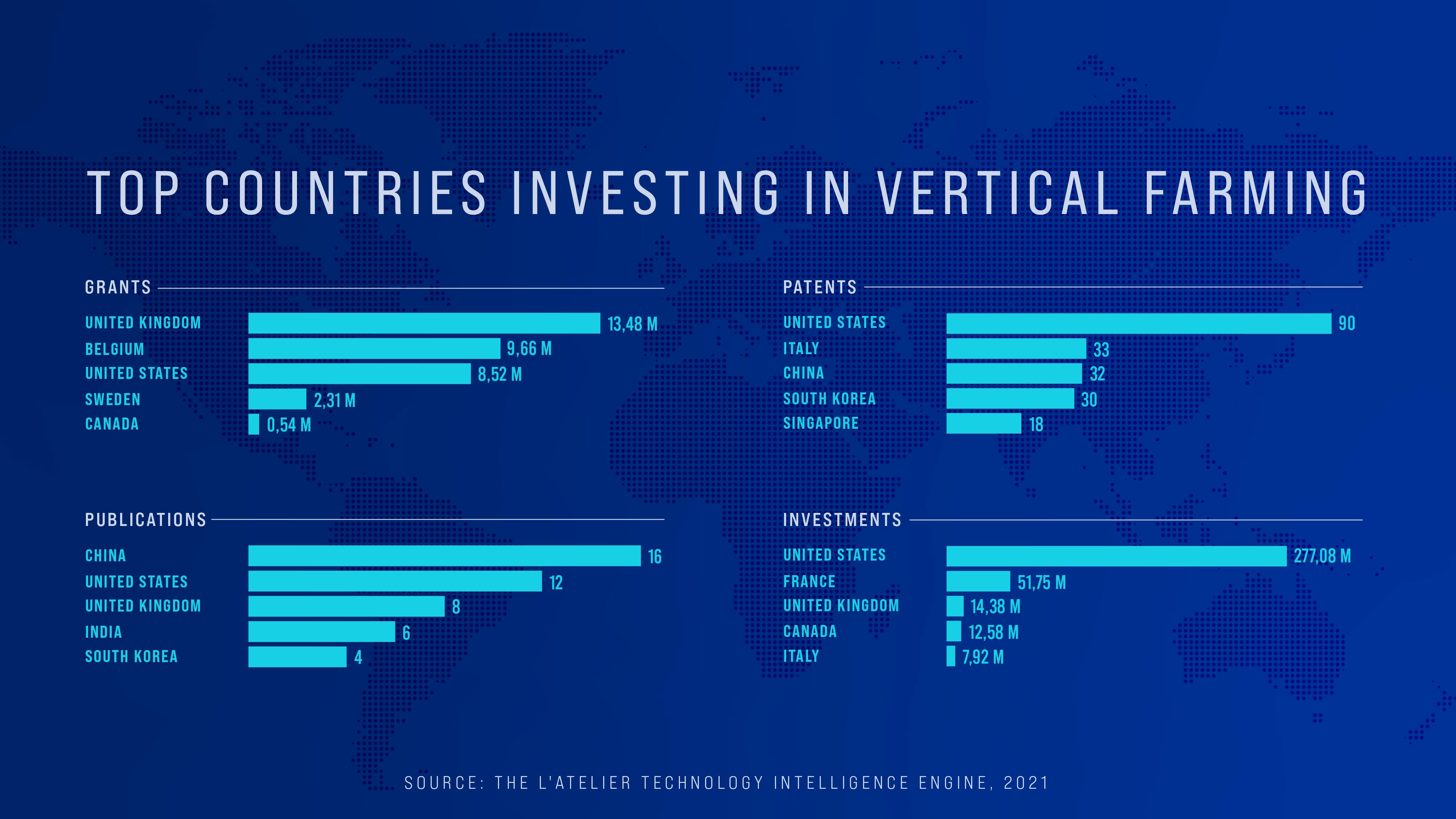 The Glasgow Breakthroughs: Vertical farming | L'Atelier