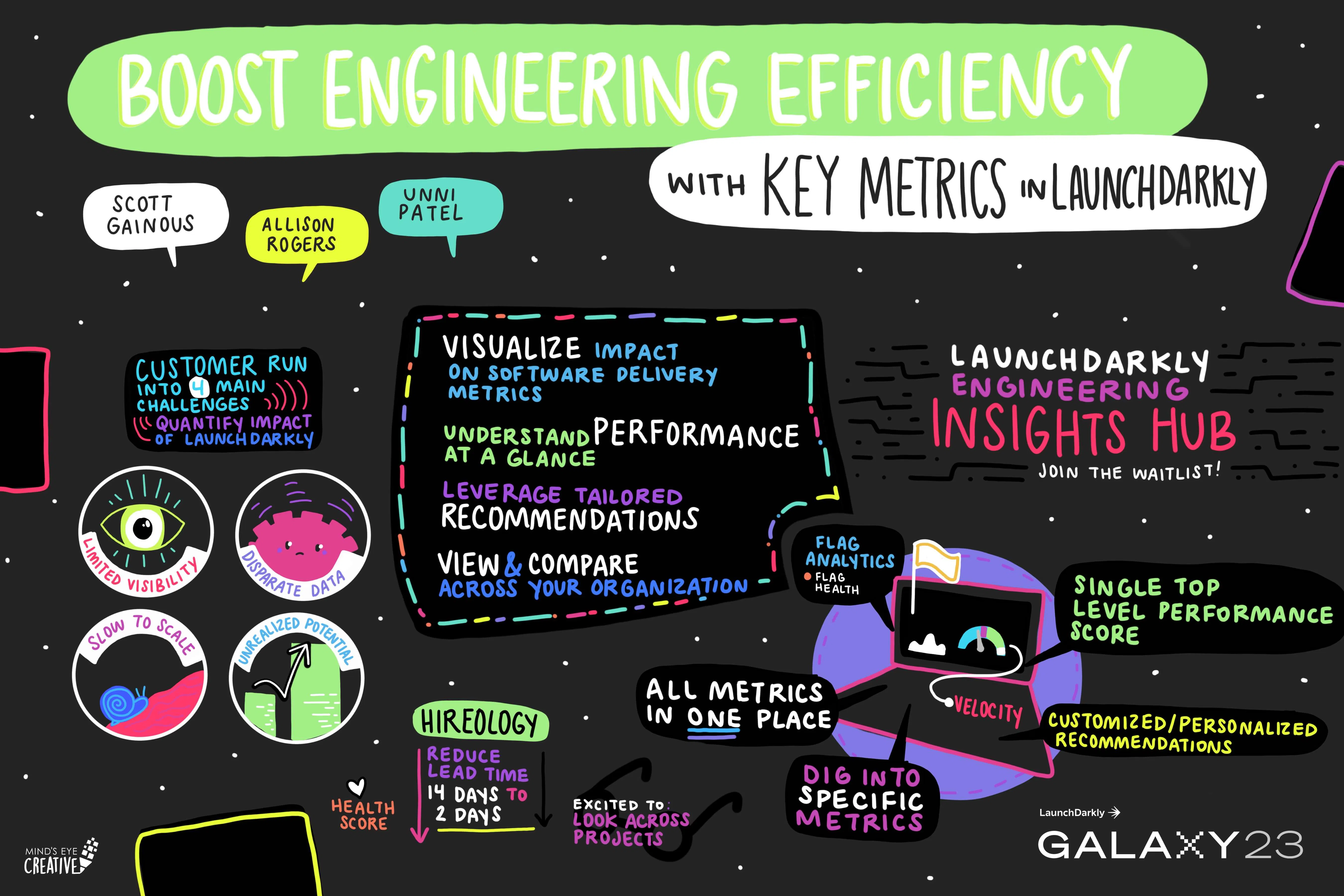 Boost Engineering Efficiency With Key Metrics in LaunchDarkly ...