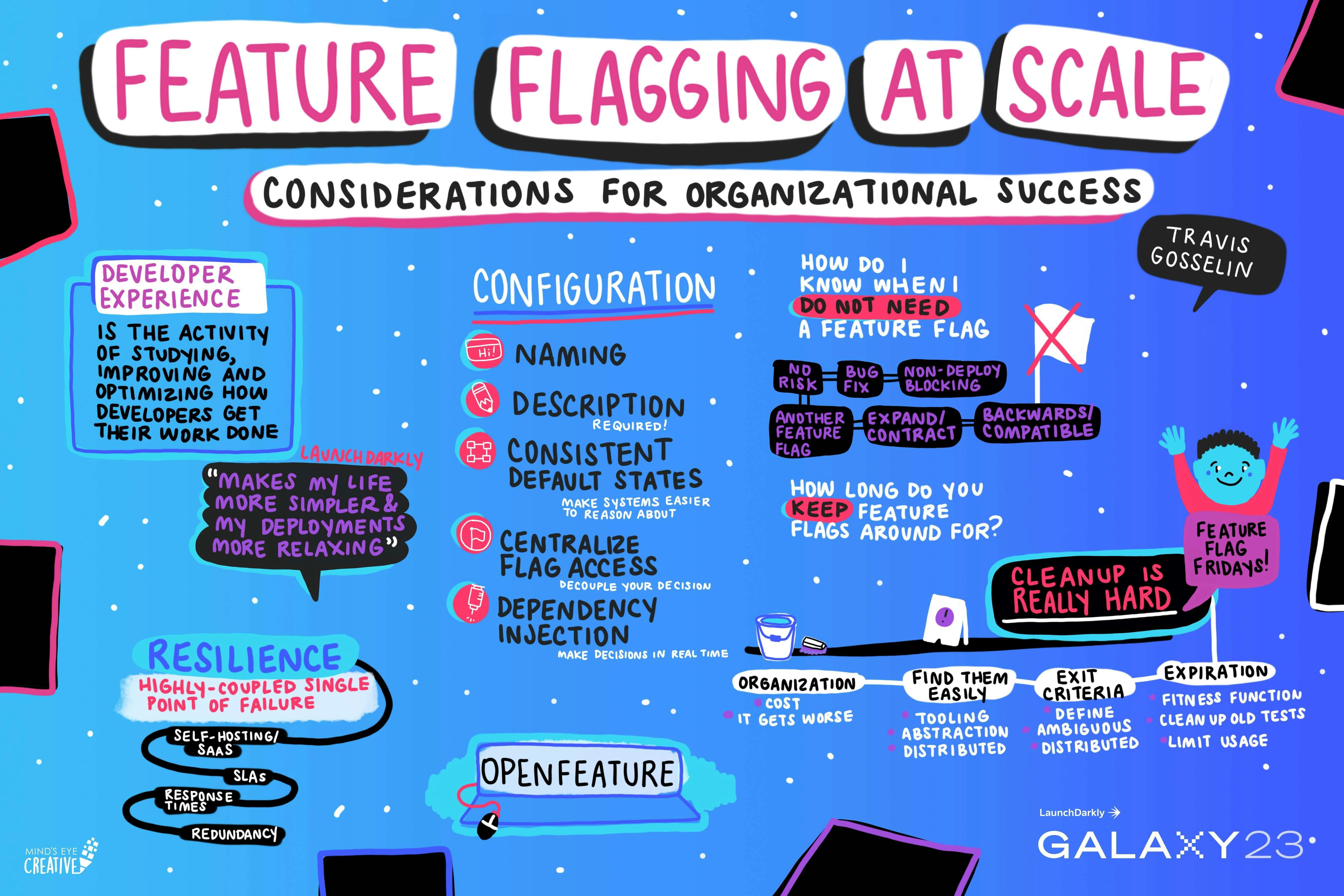 Feature Flagging at Scale With SPS Commerce - Considerations For ...