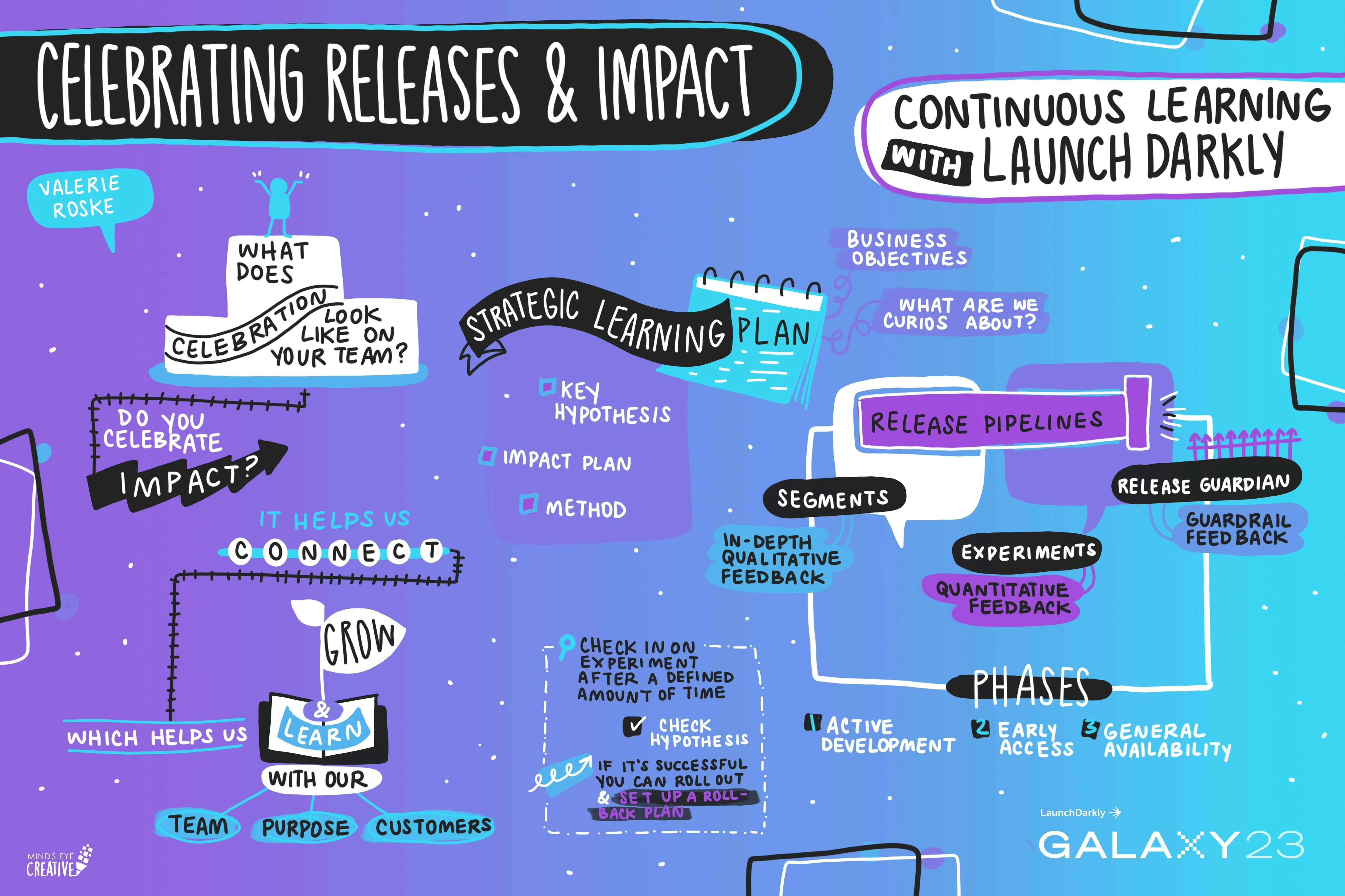 Celebrating Releases and Impact - Continuous Learning With LaunchDarkly | LaunchDarkly