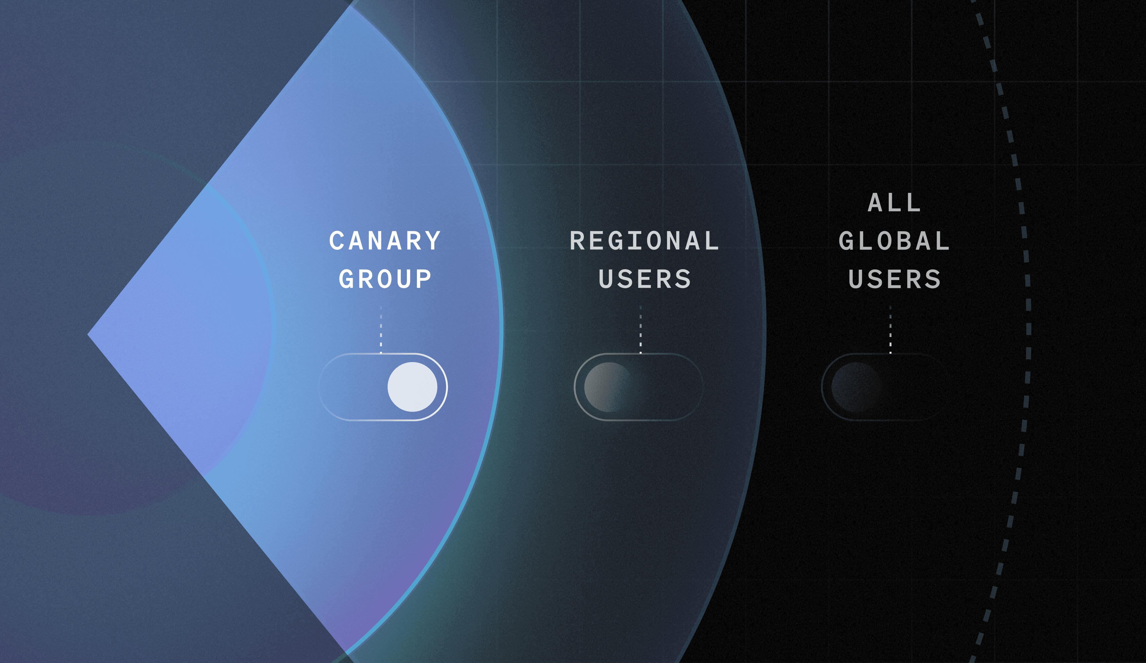 What Is Canary Testing? Benefits, Challenges & How to Get Started ...