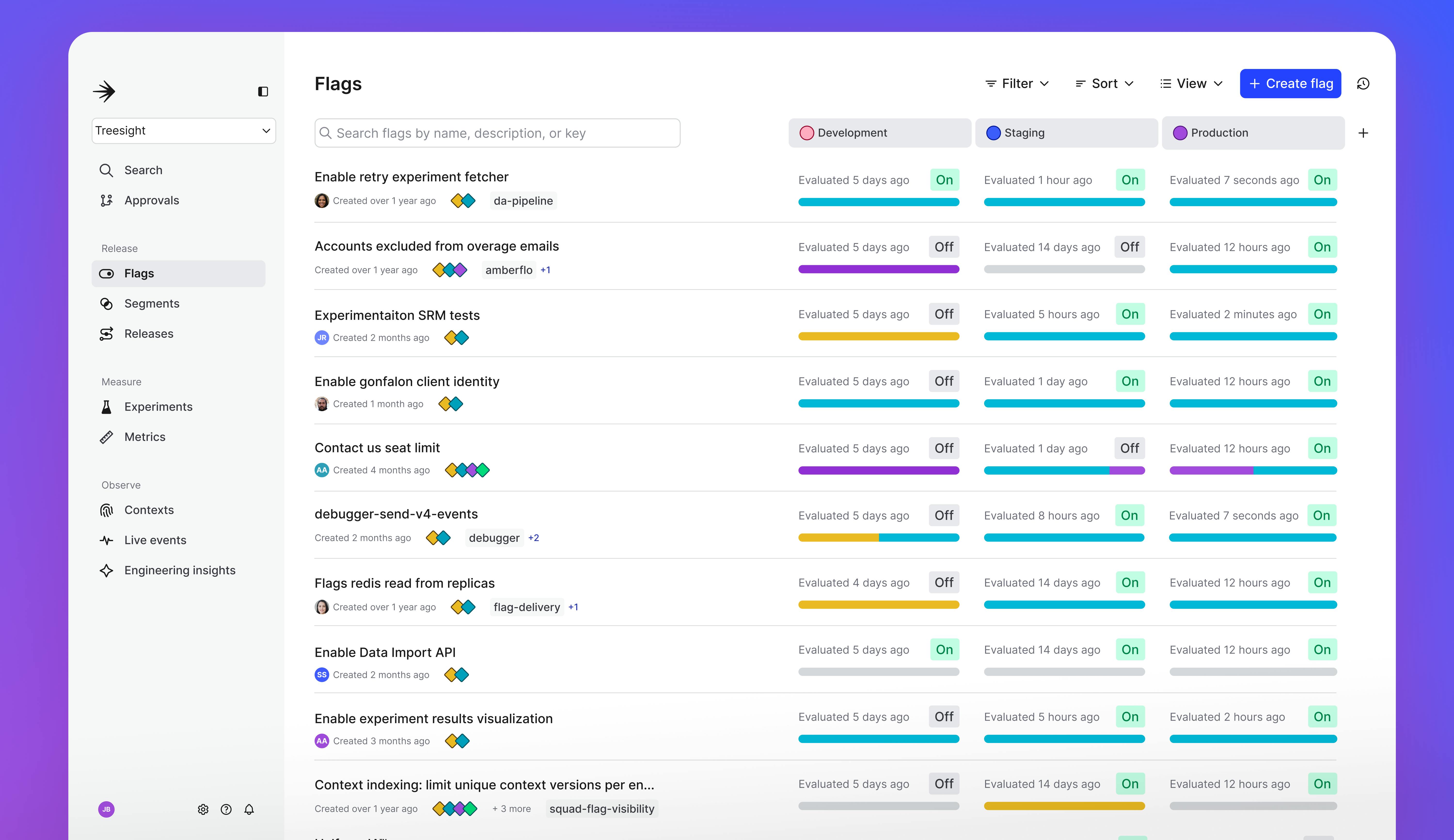 Meet the New and Improved LaunchDarkly Experience | LaunchDarkly