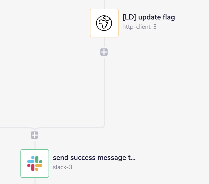 Automating feature flag management with LaunchDarkly on the Tray ...
