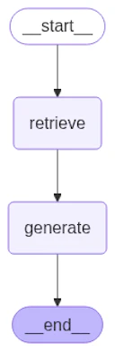 LLM RAG Tutorial: Examples and Best Practices | LaunchDarkly