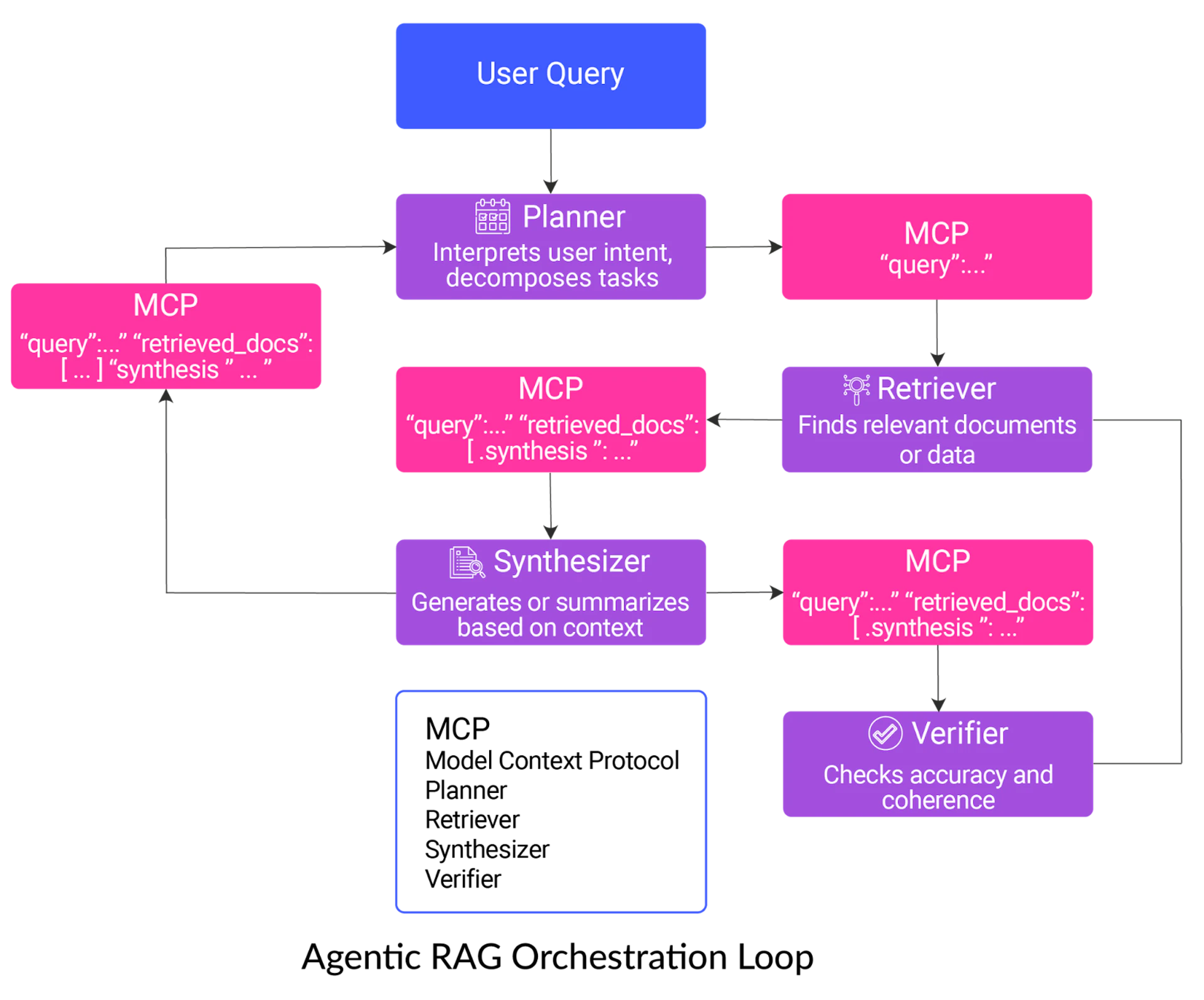 LLM RAG Tutorial: Examples and Best Practices | LaunchDarkly
