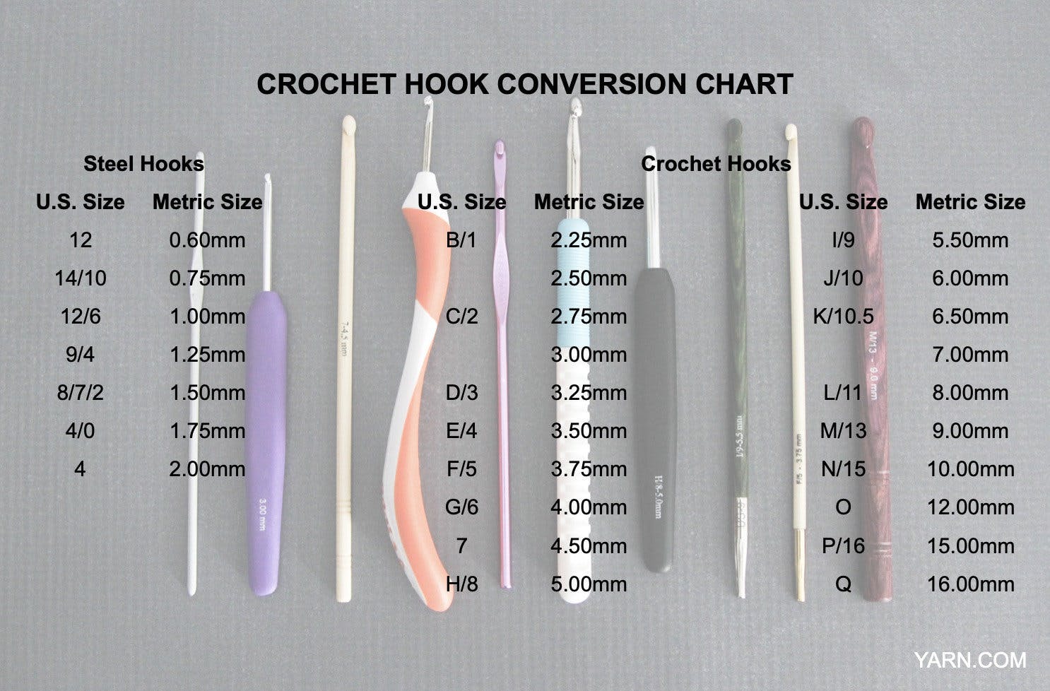 Crochet Tool Knitting Needle Sizes And Conversion Chart Knitting Needle ...