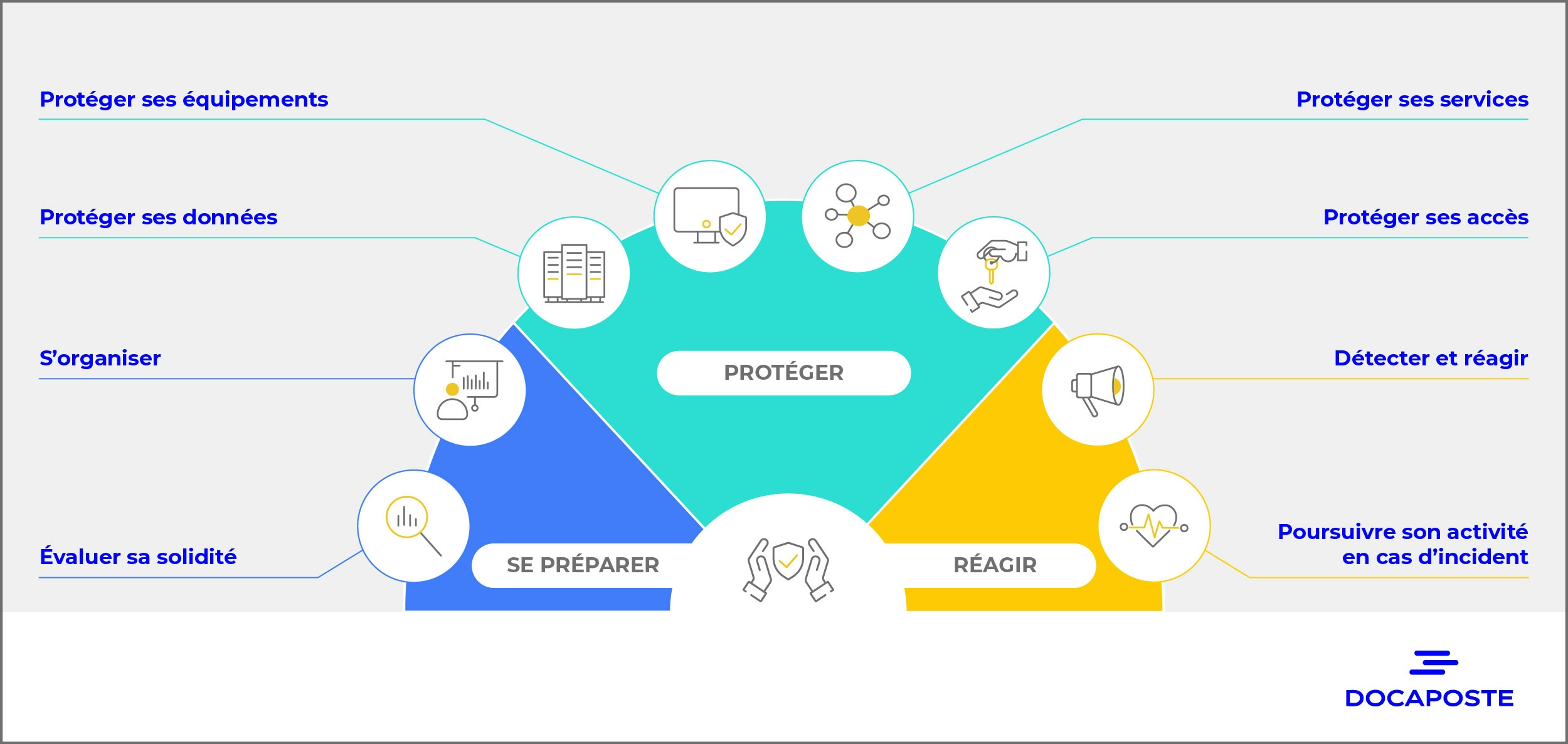Docaposte lance la 1ère offre complète de cybersécurité répondant aux besoins des entreprises ...
