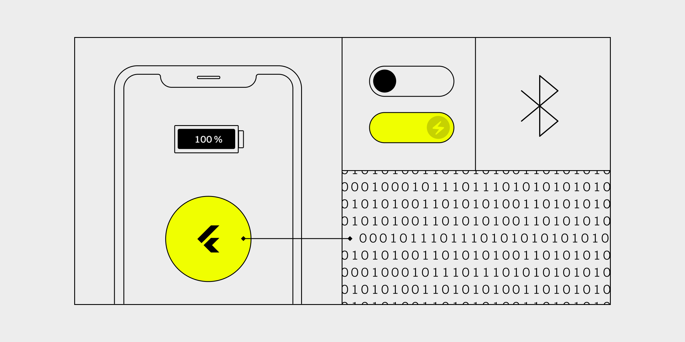 Flutter Bluetooth Low Energy (BLE): Developer's Guide - LeanCode