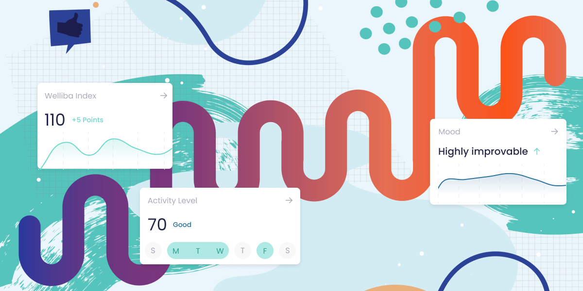 Welliba - Employee Experience Management System