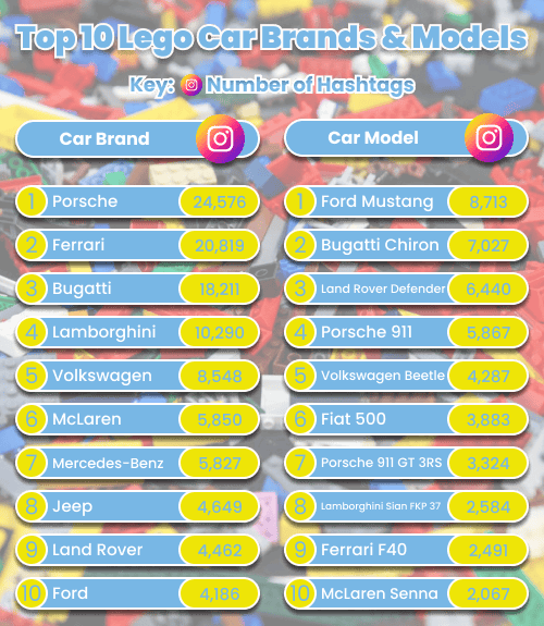 The World's Most Attractive Car Lego Sets | Lease Fetcher