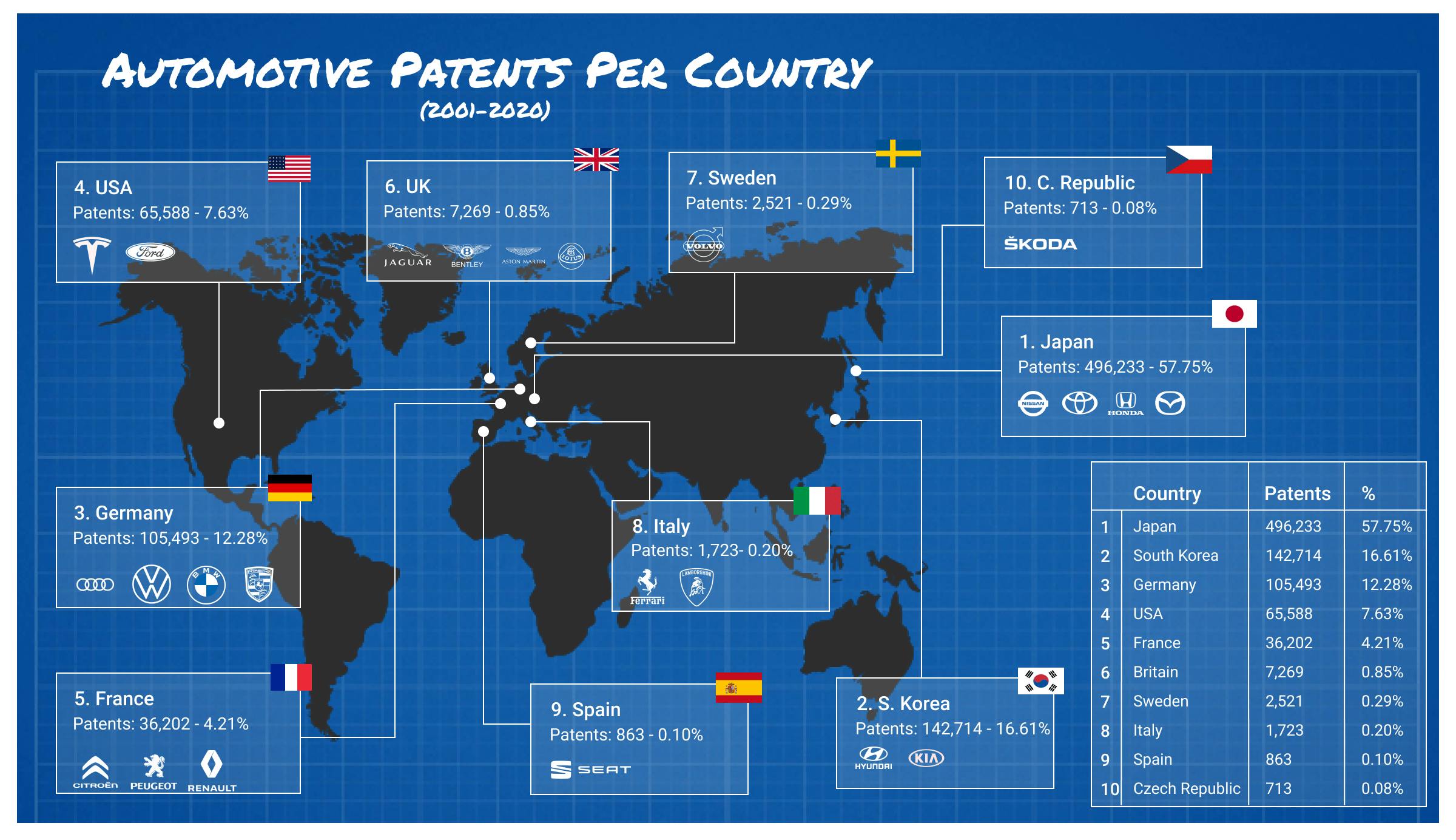 The Most Innovative Car Manufacturers of the last 20 years | Lease Fetcher The Most Innovative Car Manufacturers of the last 20 years | Lease Fetcher