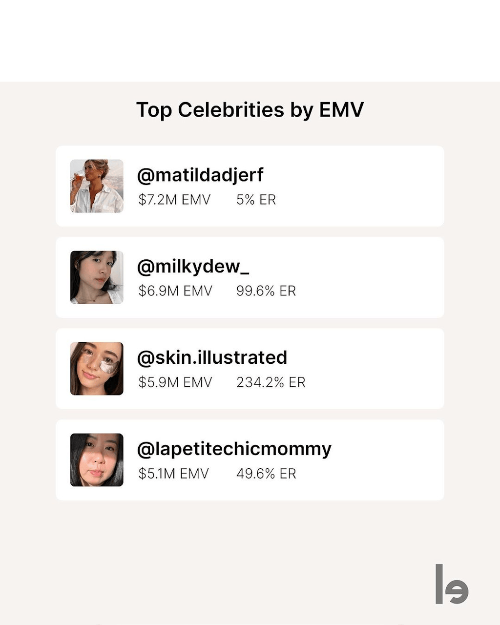 Rhode's Recipe for Success: Influencer Marketing & Affiliate Programs