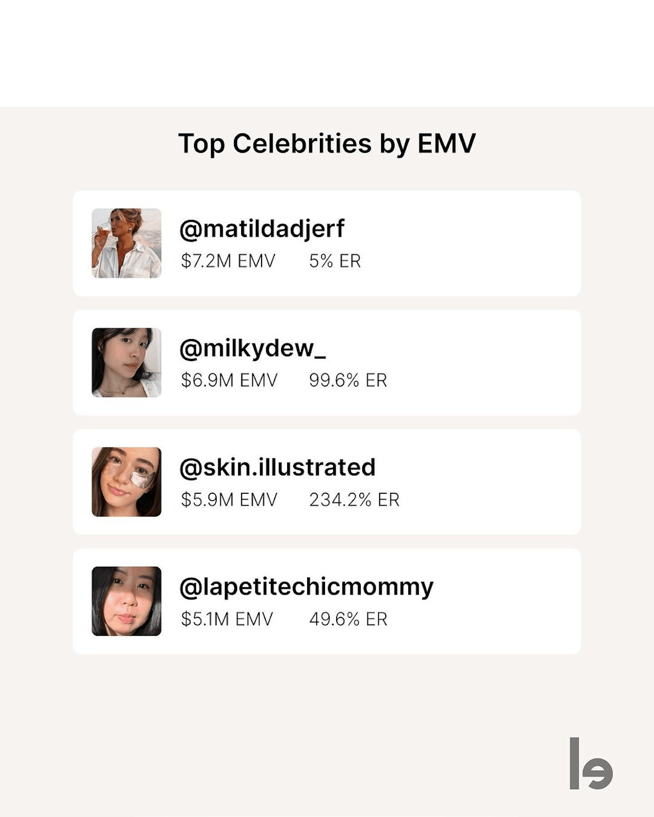 Rhode's Recipe for Success: Influencer Marketing & Affiliate Programs