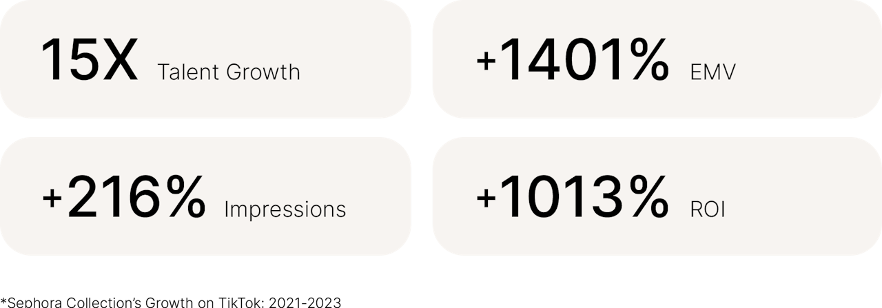 Sephora: Influencer Marketing Case Study