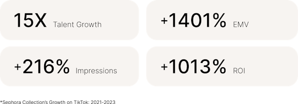 Sephora: Influencer Marketing Case Study