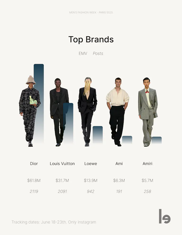 The Top Influencers of Paris Menswear SS25