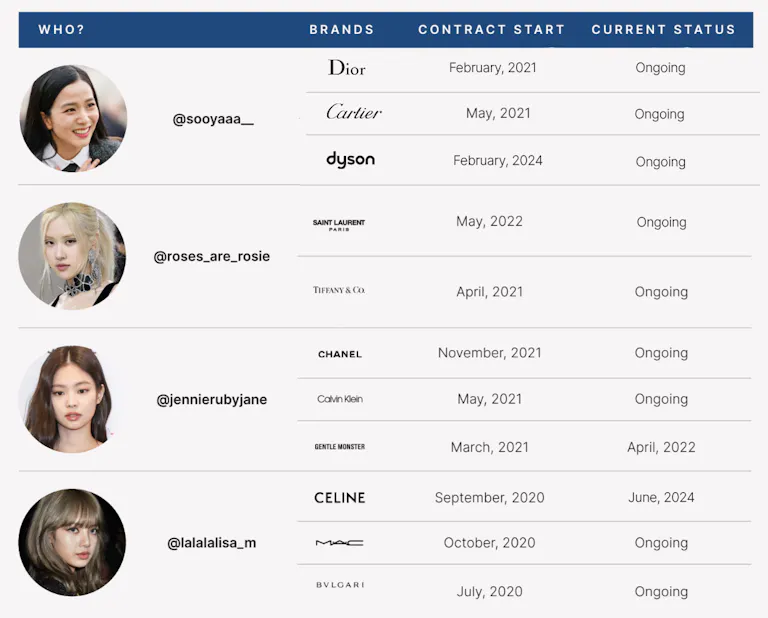 The Power of K-Pop in influencer marketing