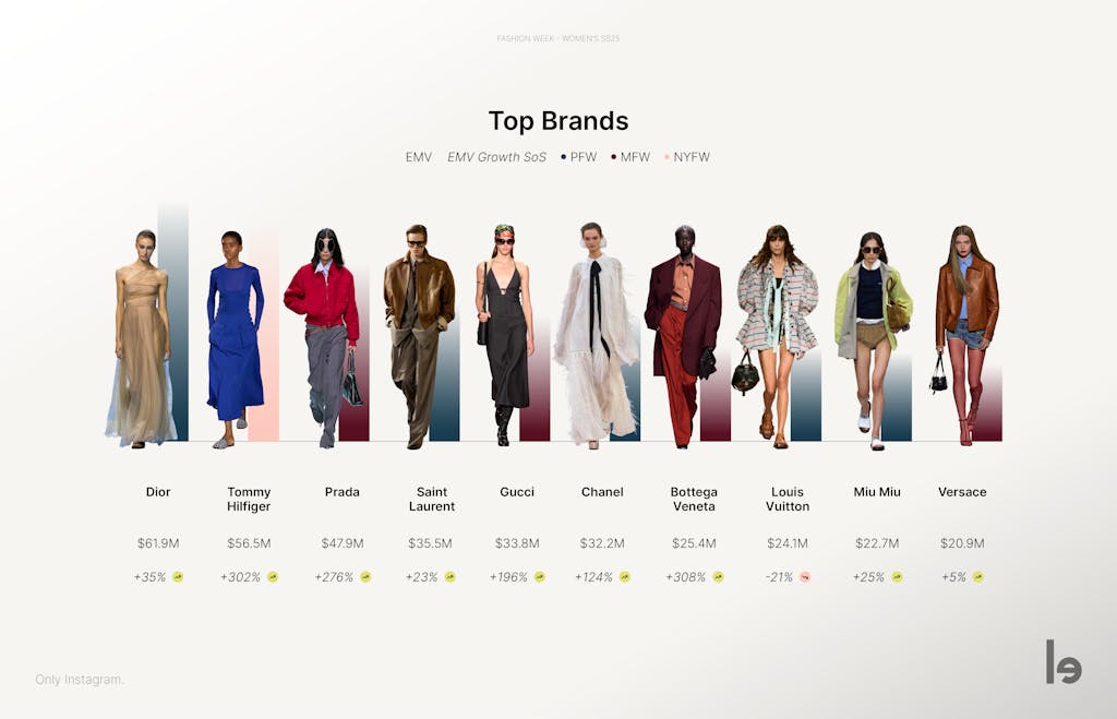 A Round-Up of SS25 Womenswear Fashion Weeks