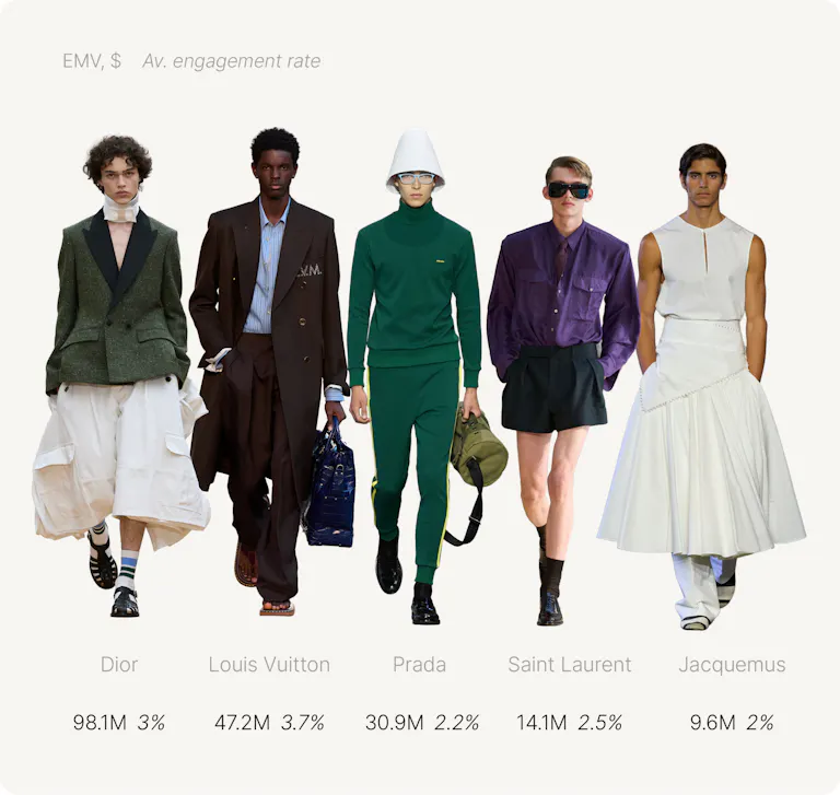 Menswear SS26: Top Brands and Influencers