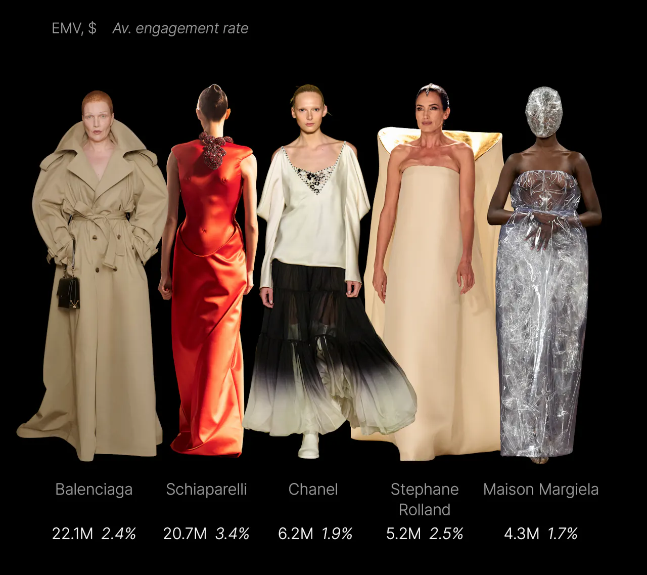Haute Couture AW25: Top Brands and Influencers