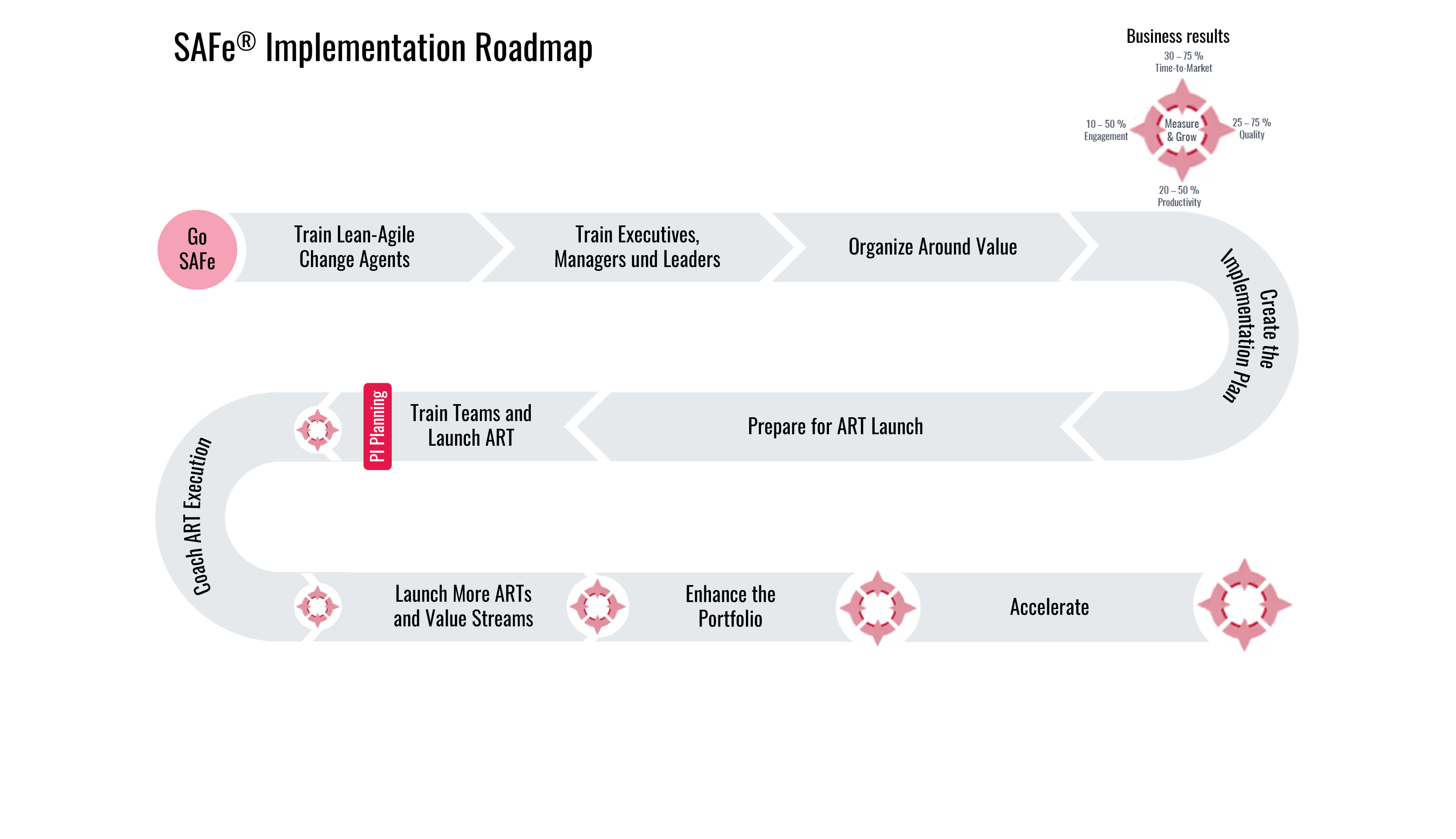 SAFe® Framework | LEITWERK Consulting
