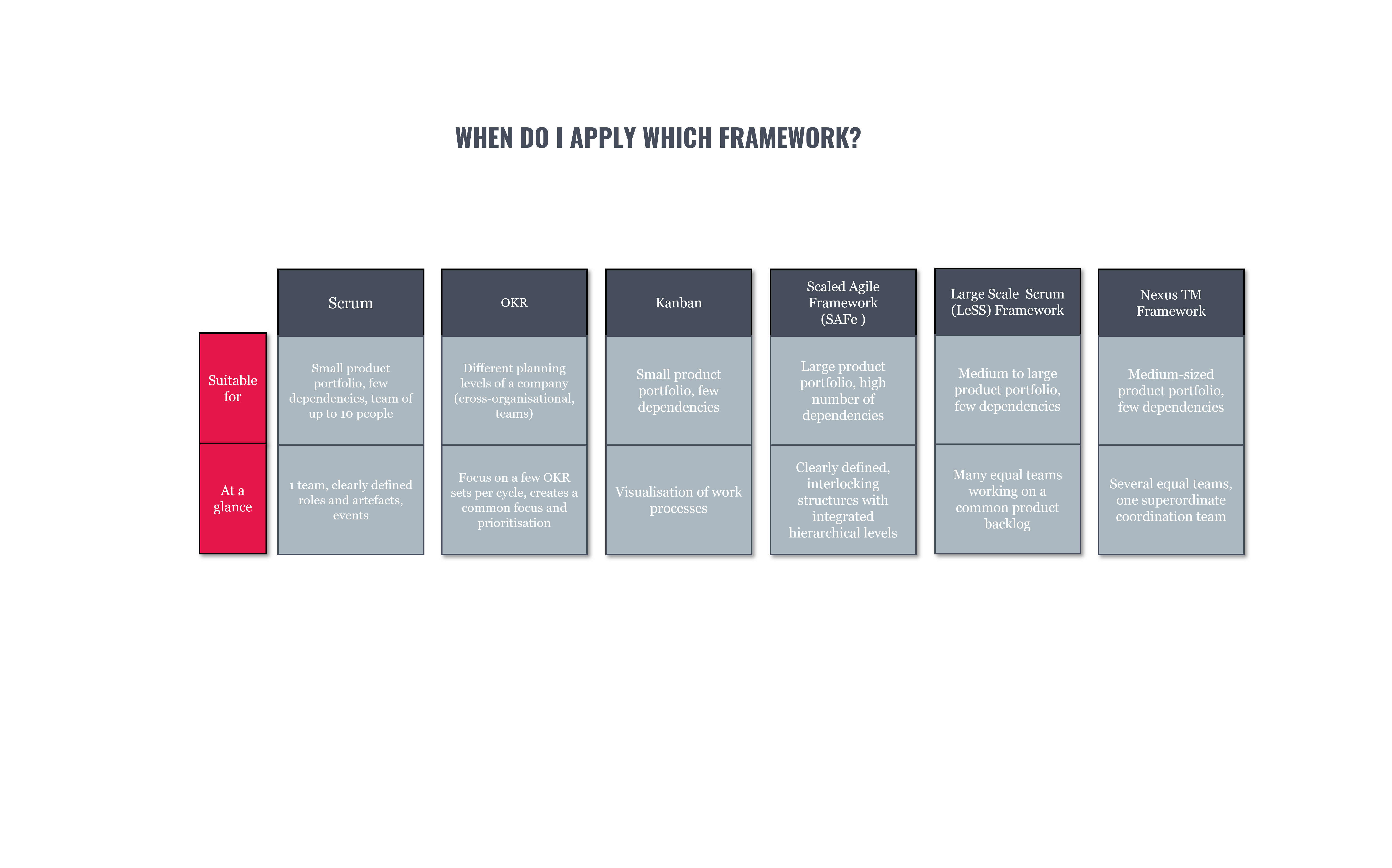 Agile frameworks and scaling | LEITWERK Consulting