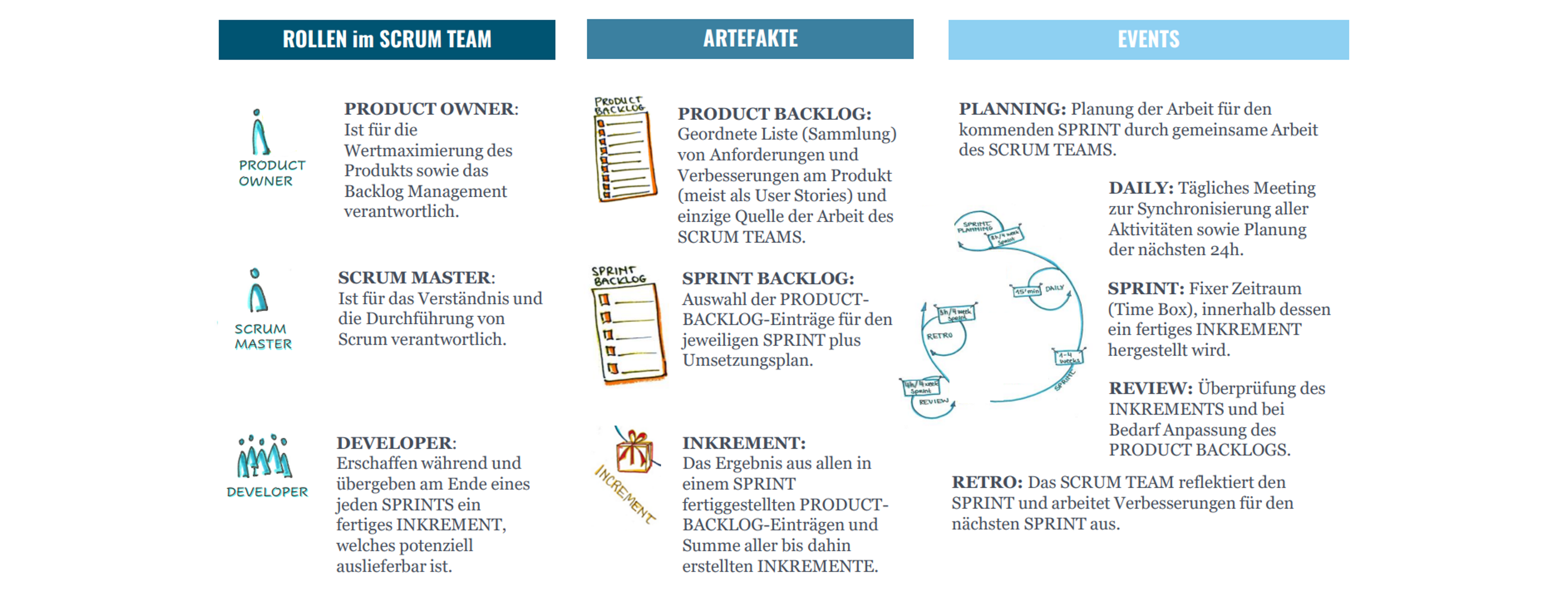 Scrum Framework | LEITWERK Consulting
