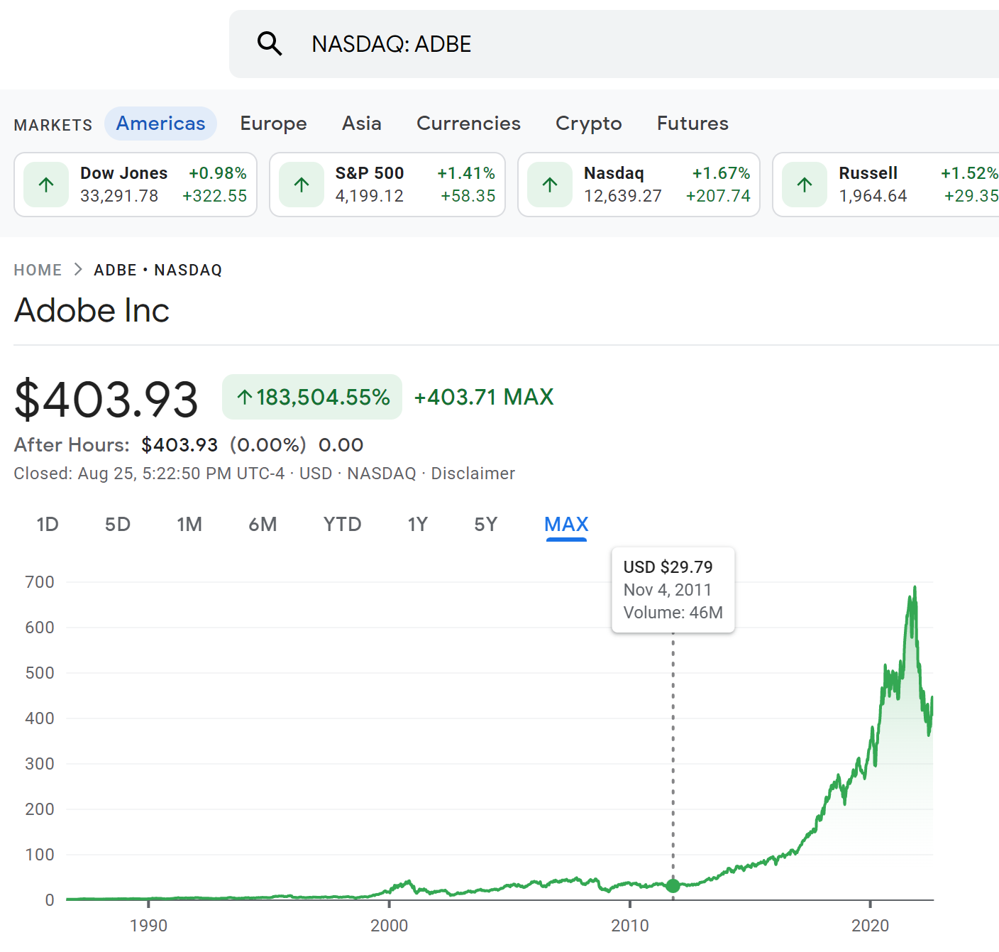 The Subscription Business Model For Software [GUIDE]