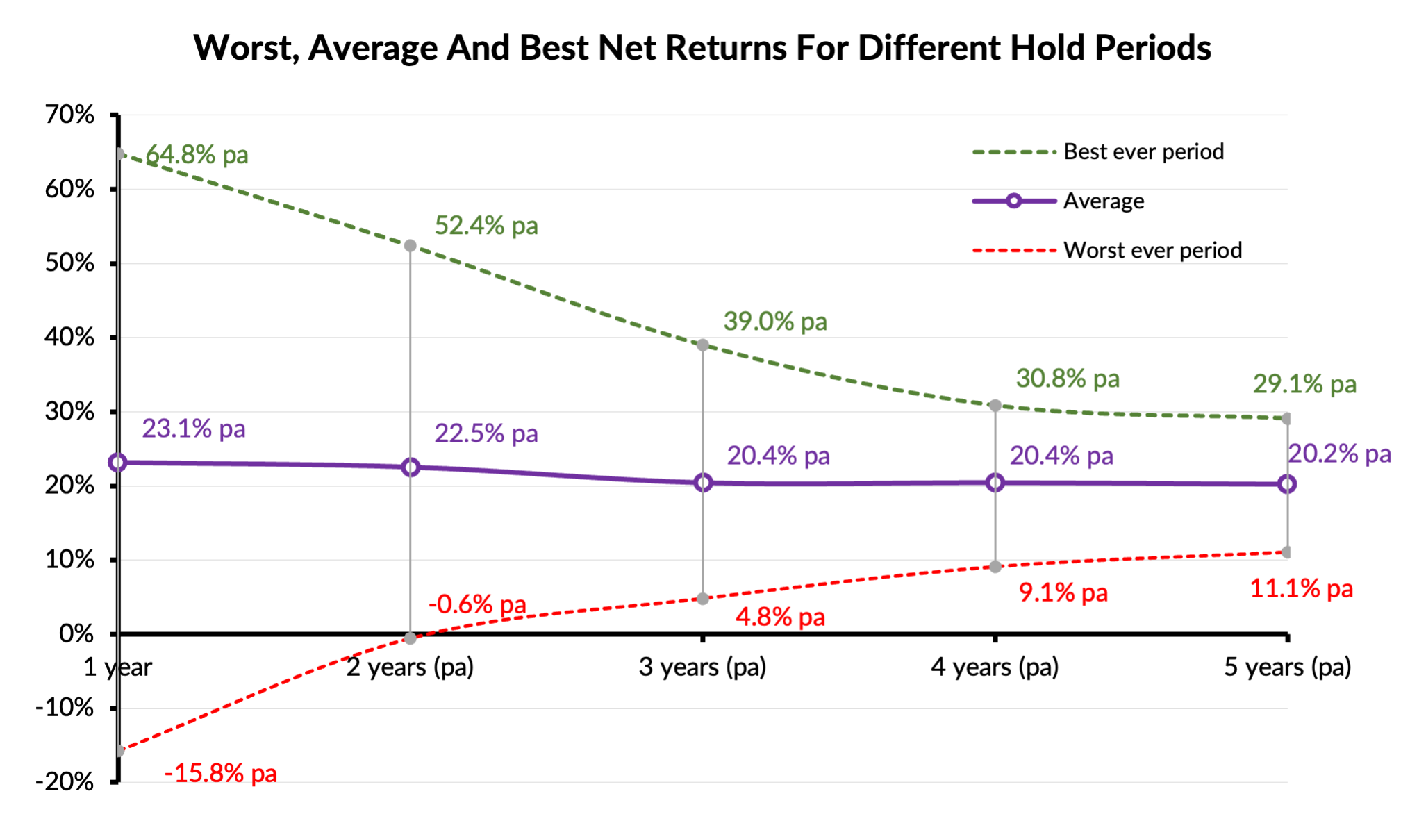 House styles - Lighthouse Funds