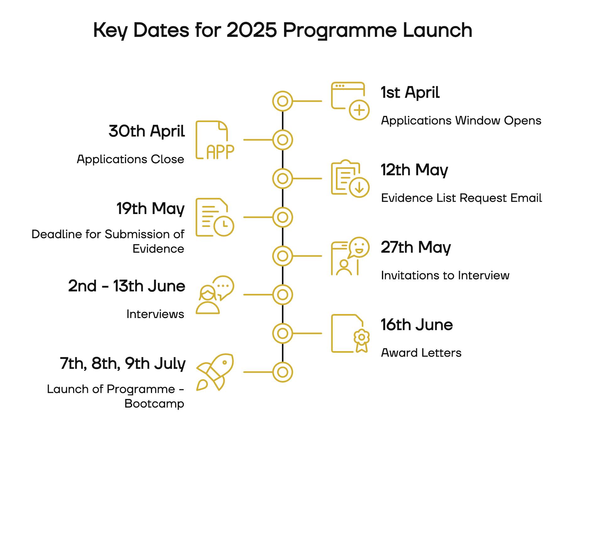 MedTech Venture Builder Collaborative Centre of Excellence | London ...