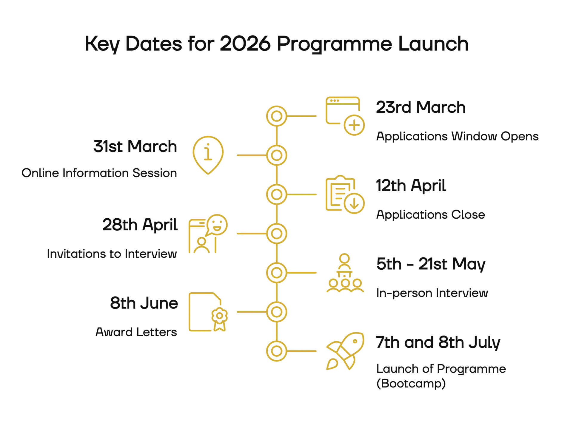 MedTech Venture Builder Collaborative Centre of Excellence | London ...