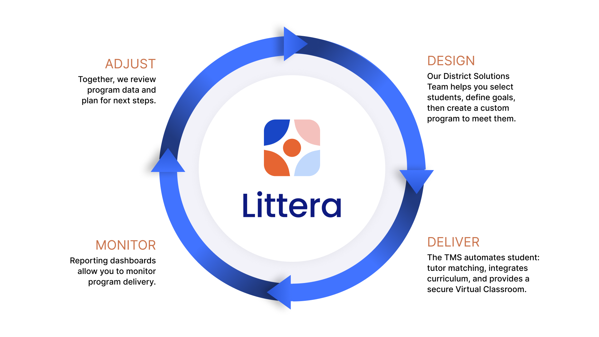 Littera | Every Student Deserves a Great Tutor