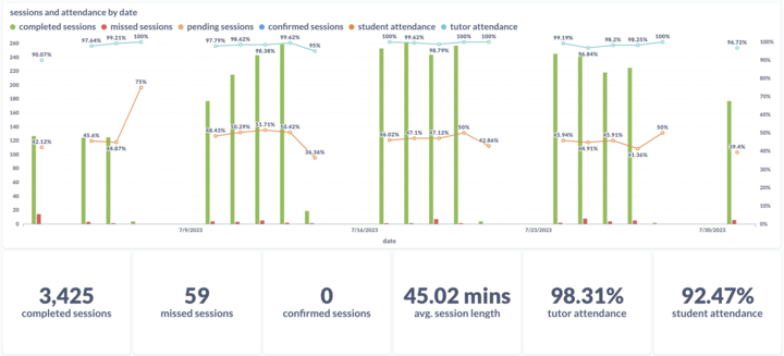 Littera Tutoring Management System