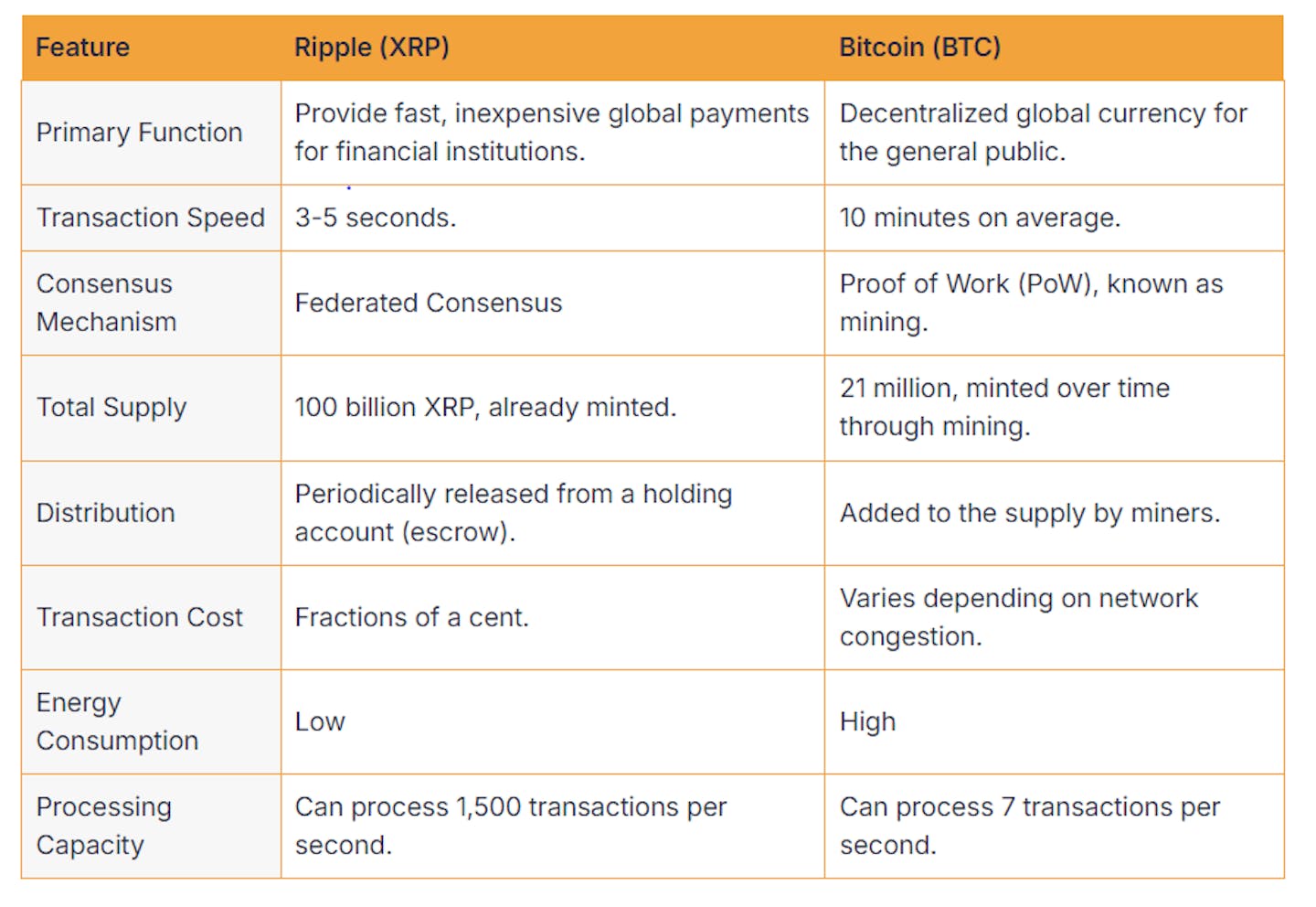 Ripple (XRP): What Is It & How Does It Work? | Localcoin
