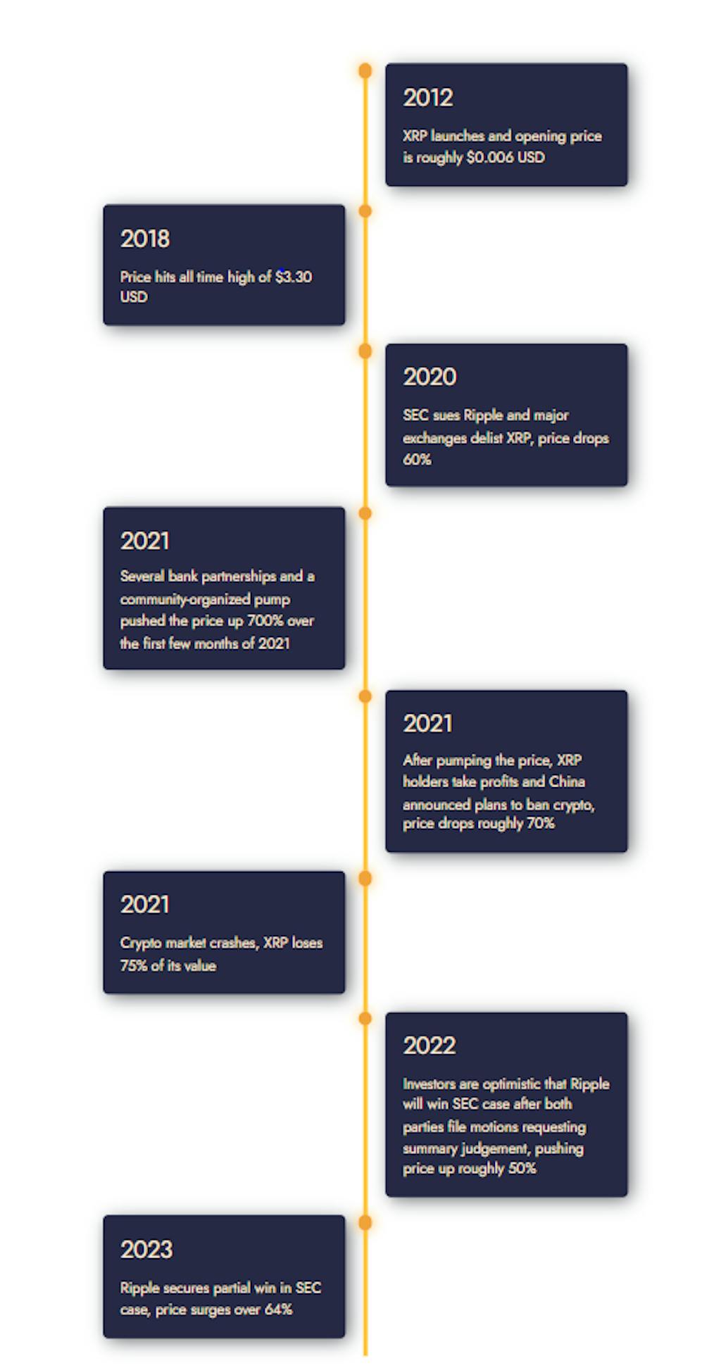 Ripple (XRP): What Is It & How Does It Work? | Localcoin