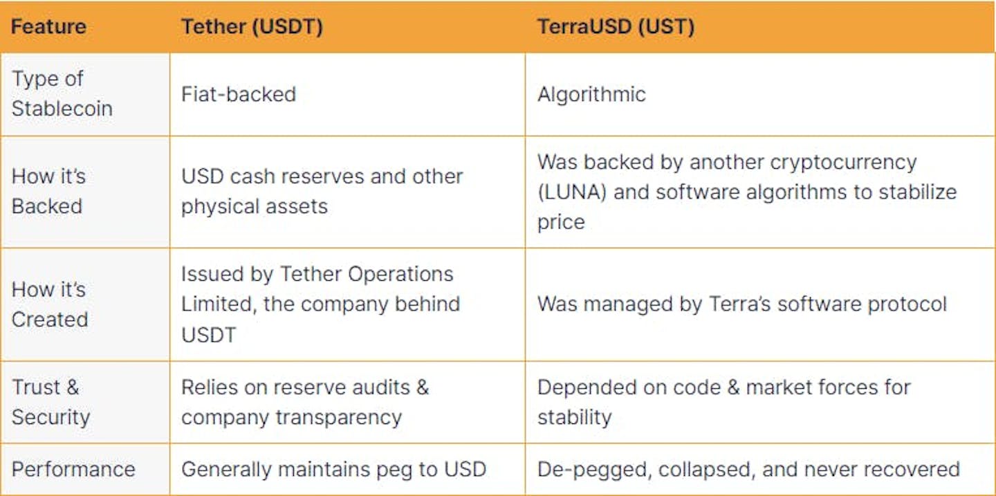 Tether (USDT): What Is It & How Does It Work? | Localcoin