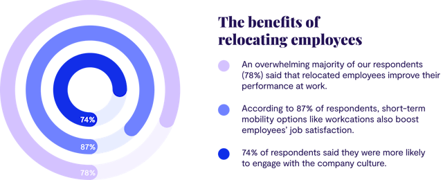 5 Key Takeaways From Our Report "The ROI of Global Mobility"